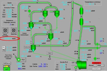 It All Comes Down To The Downcomer | World Cement